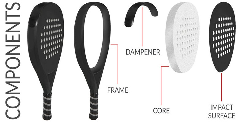 Padel Racket Specification – Merriman Sports : Padel Rackets ...